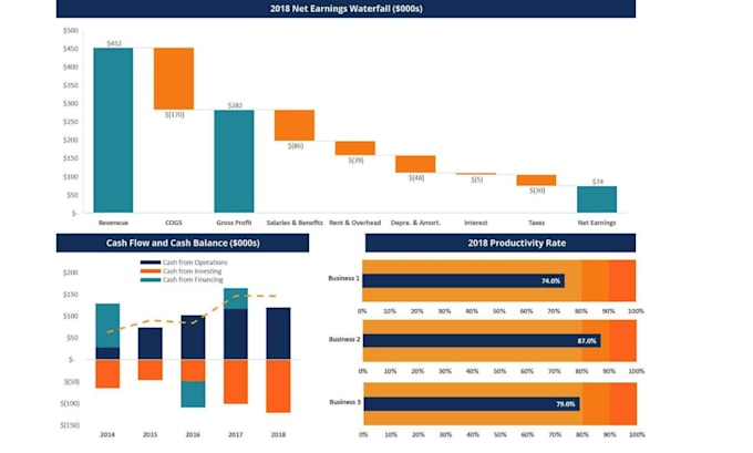 Create advance excel graphs, pivot tables and vlookup by Janiionfiverr | Fiverr