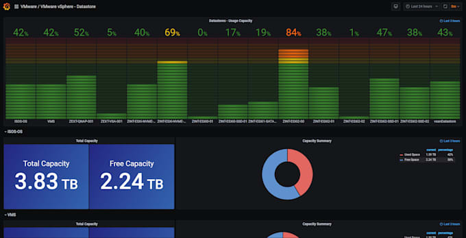 Provide vsphere visualization dashboards by Sean_murr | Fiverr