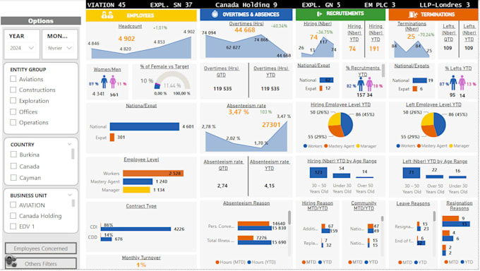 Create professional power bi dashboards by Warrenlit | Fiverr
