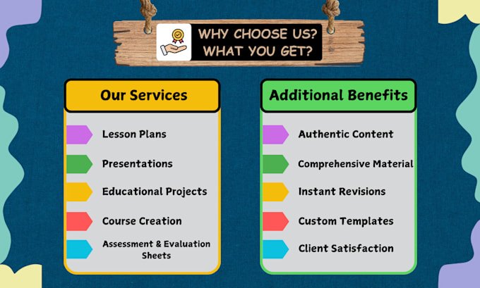 Create interactive lesson plans, presentations and educational projects ...