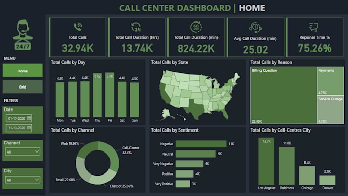 Be your data analyst, excel, and power bi dashboard expert by Abhay ...