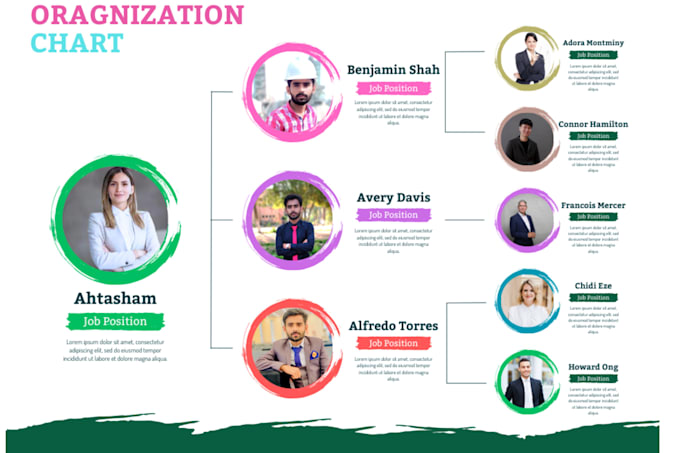 Create professional org charts, flow chart by Misoo16 | Fiverr