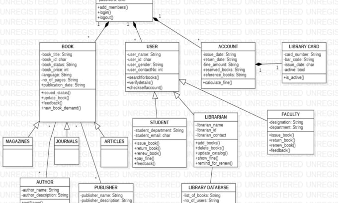 Create professional srs document and uml diagrams by Sofia_frontend ... Create professional srs document and uml diagrams by Sofia_frontend ...