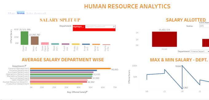 Do data analysis using excel, my sql and reporting using tableau and ...