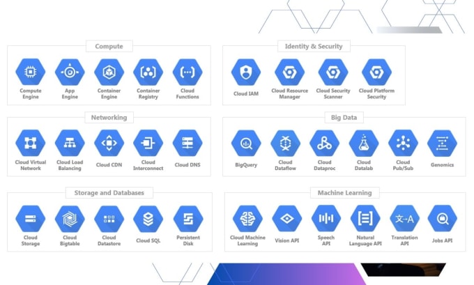 Provide expert devops for aws, gcp, and azure setup and mgmt by Dor1010 ... Provide expert devops for aws, gcp, and azure setup and mgmt by Dor1010 ...