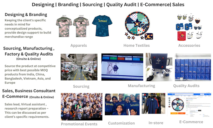 Source clothing products for your business by Pradnesh_birje | Fiverr