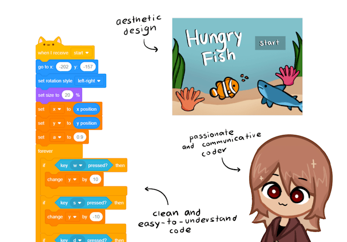 Create a cute scratch game based on your idea by Kitkuu | Fiverr