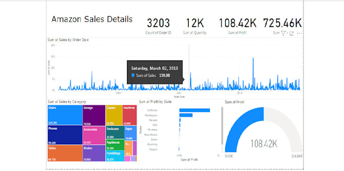 Clean your messy data into meaningful insights by Itarun1710 | Fiverr