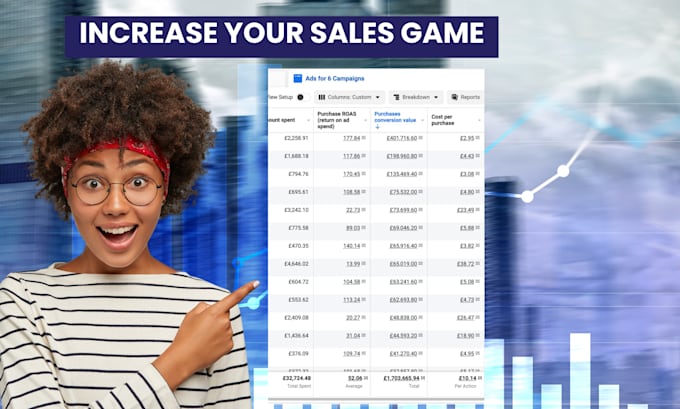 Advantage plus shopping campaign facebook ads and meta ads by ...