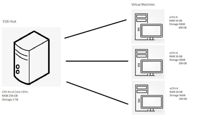 Install virtual machines vmware hyperv oracle box by Nabilboumrach | Fiverr