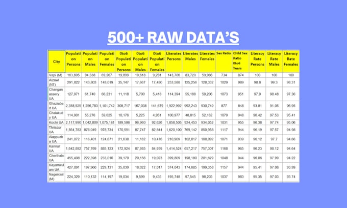 Do Excel Data Cleaning Formatting Removing Duplicates Sorting Pdf To Excel By Tsantosh