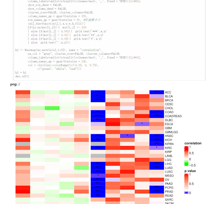 Do Statistical Data Analysis And Modeling With R And Python By Felicity123456 Fiverr