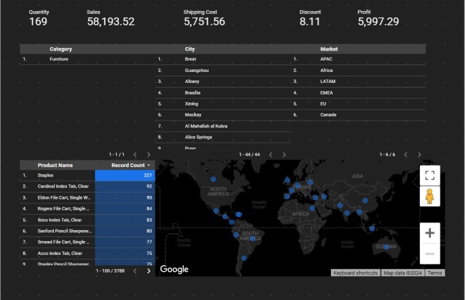 Create, optimize and fix every looker studio or google data studio ... Create, optimize and fix every looker studio or google data studio ...
