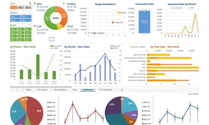 Create excel spreadsheet, google sheet, graphs, formula function expert by Nayyar09 | Fiverr