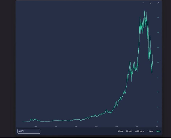 Create a gui using customtkinter, tkinter by Asher_malik_ | Fiverr