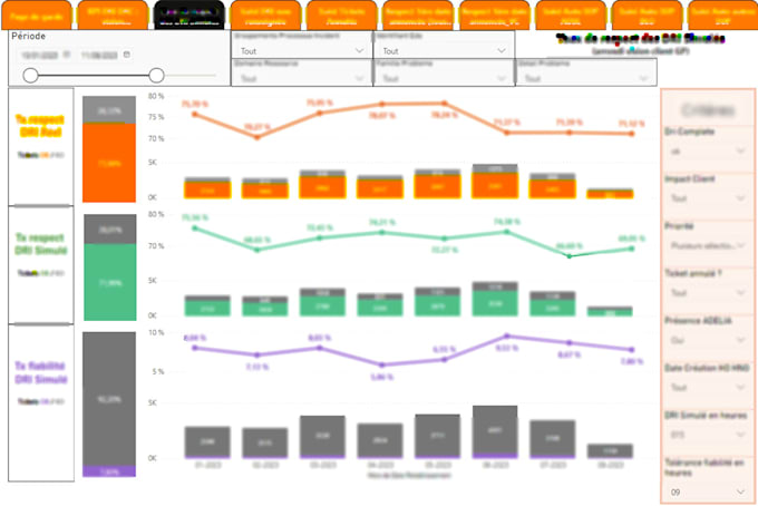 Create powerbi or ssrs dashboards for you by Zid_mehdi | Fiverr