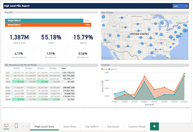 Create your power bi report and dashboard by Getasewyaregal | Fiverr