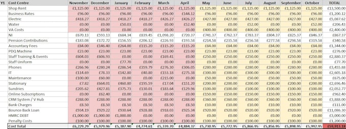 Do bookkeeping and accounting in xero, zoho, wave and quickbooks online ...
