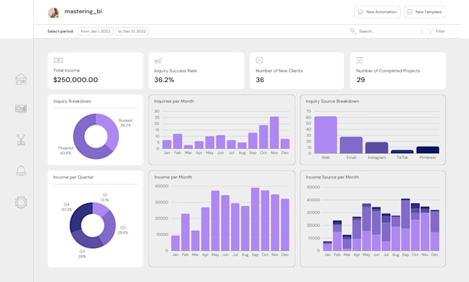 Visualize your data with stunning power bi dashboards by Mastering_bi ...