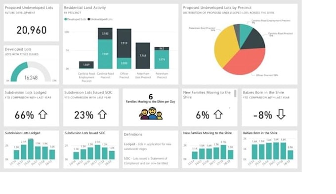 Experienced power bi developer specializing in data visualization by ... Experienced power bi developer specializing in data visualization by ...