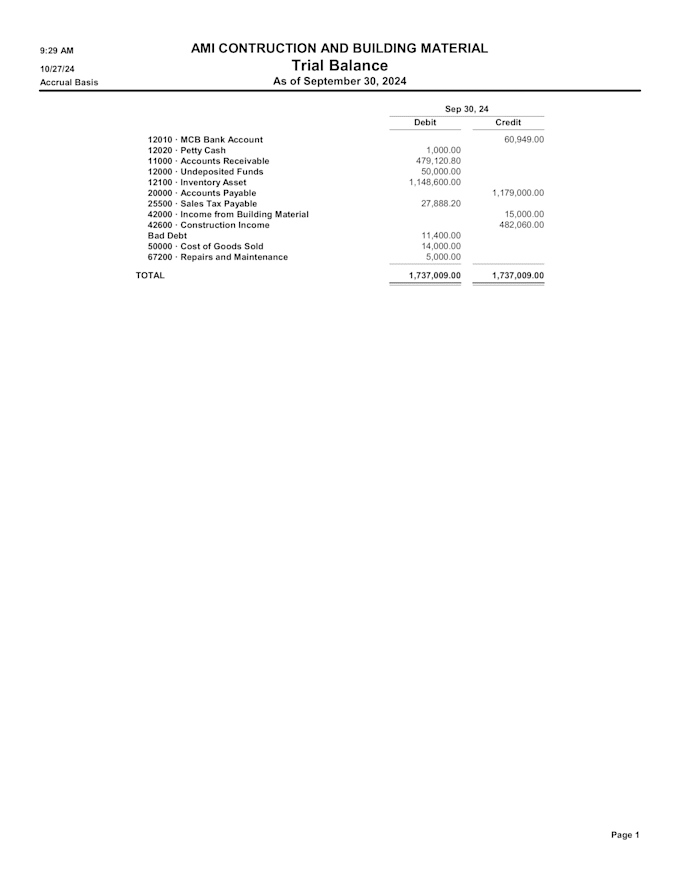 Do quickbooks accounts setup, income and expense entries, financial ...