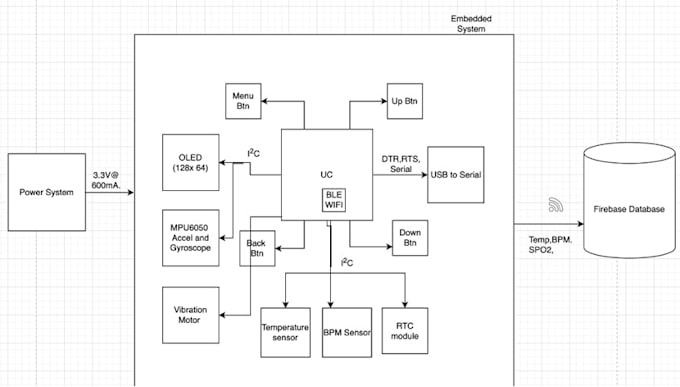 Lets design a wireless esp32 or stm32 based device together by Delorstech | Fiverr