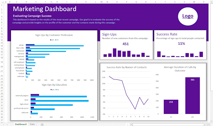 Create excel and google sheet dashboards, reports, pivots, template and ... Create excel and google sheet dashboards, reports, pivots, template and ...