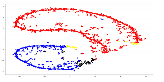Do Time Series Analyst Machine Learning With Python By Mingstar Fiverr