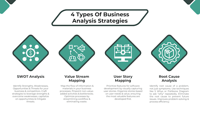 Unlock insights in 7 days with analysis and visualization by Amansinha519 | Fiverr