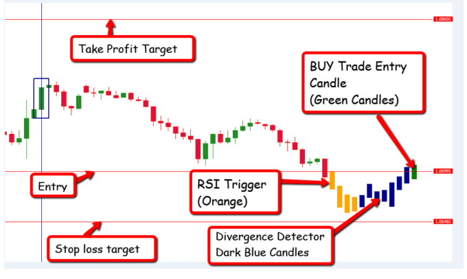 Do Custom Code And Convert Thinkscript Thinkorswim Tradingview