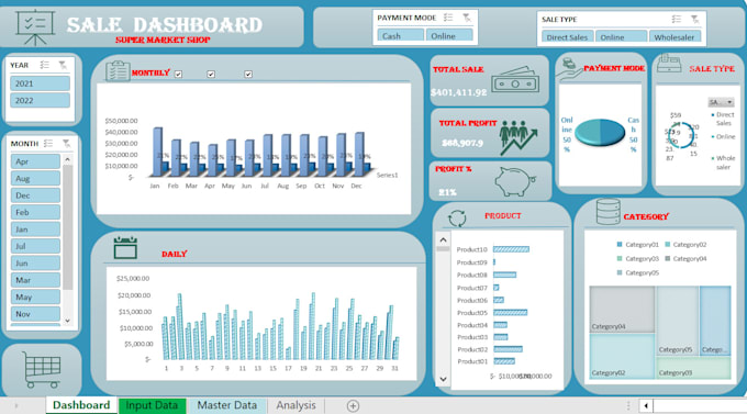Make excel dashboard, data entry, macros and power pivot by Hm_maths | Fiverr