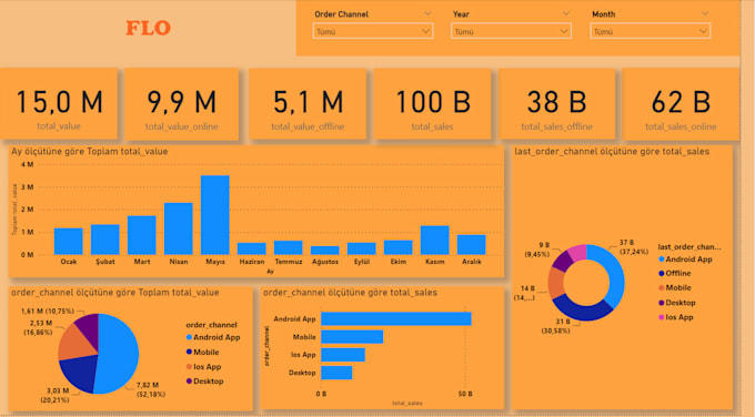 Create data visualization, data cleaning and forecasting models for you by Mehmt_ege | Fiverr