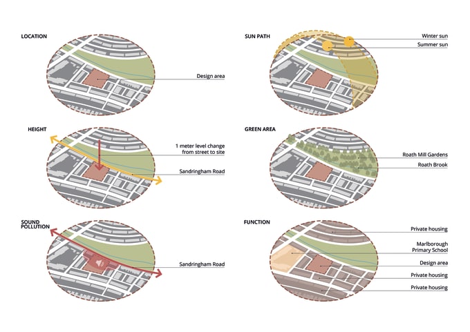 Create architectural diagrams, site analysis, and mapping by Roman ... Create architectural diagrams, site analysis, and mapping by Roman ...