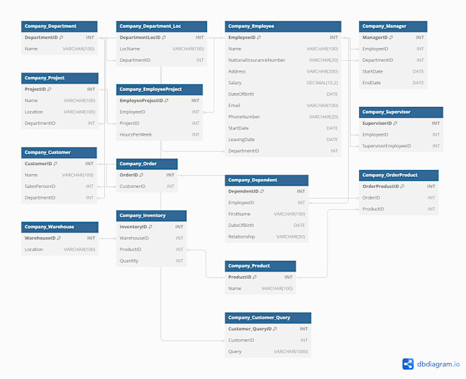Write oracle sql query,plsql procedure, functions triggers by Developer ... Write oracle sql query,plsql procedure, functions triggers by Developer ...