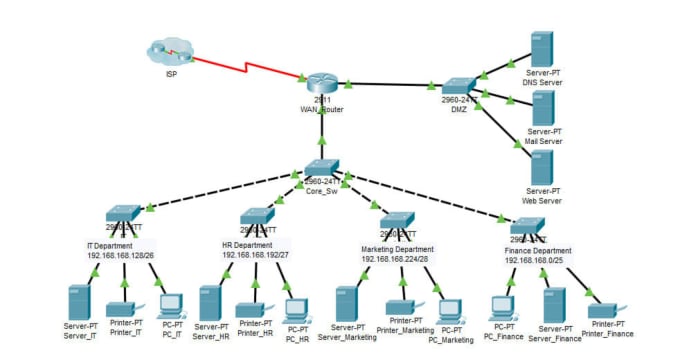 Perform network automation tasks, ccna ccnp and cisco packet tracer ...