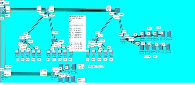 Cisco devices configuration, help with conifguring by Skrtkamaster | Fiverr