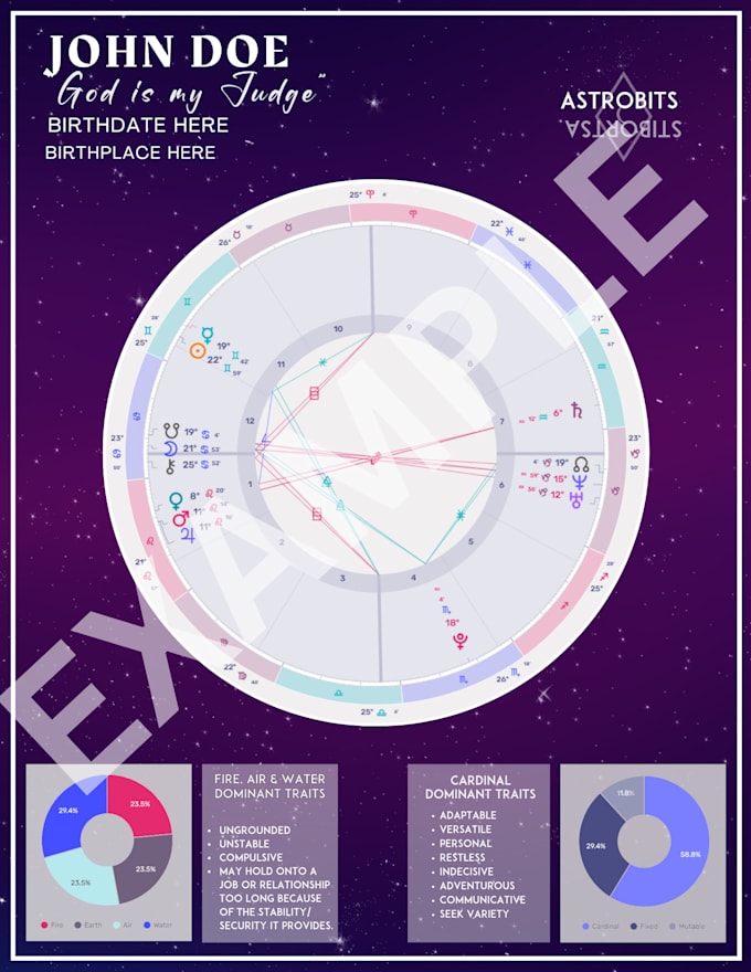 Help you discover your truth through astrology by Astrobitsjay | Fiverr