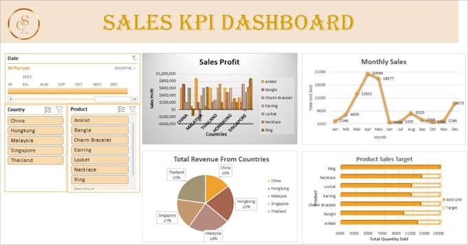Do excel dashboard, data analysis, and pivot charts by Vishwassharma74 | Fiverr
