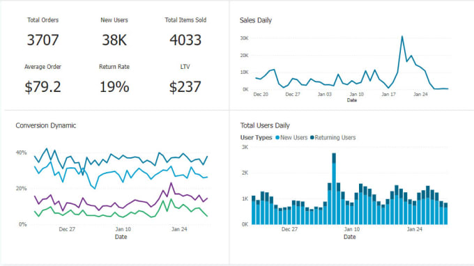 Do Data Analysis In Python R Tableaupowerbi Sql By Hassaandata Fiverr