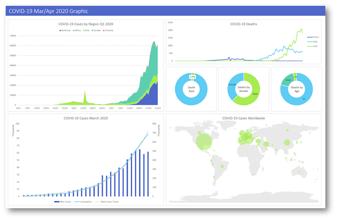 Create interactive power bi reports and dashboards by Moazzamshafique ...