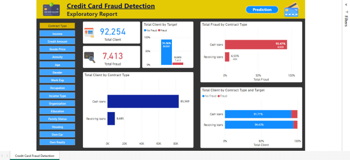 Perform data analysis using python and visualize the result in powerbi ... Perform data analysis using python and visualize the result in powerbi ...