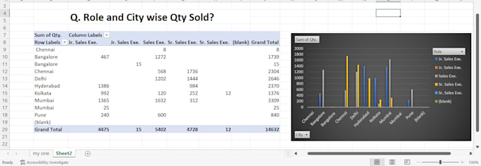 Do excel data cleaning, graph, sorting by Adarshgolsar | Fiverr