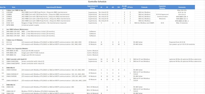 Do building management automation system design bms bas point list by ...
