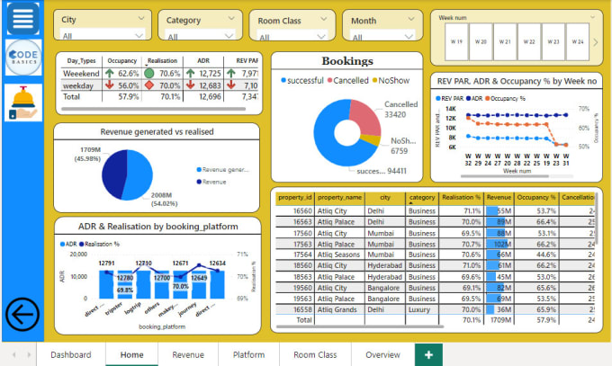 Be a personalized tutor in powerbi to become expert in data analyst by ...