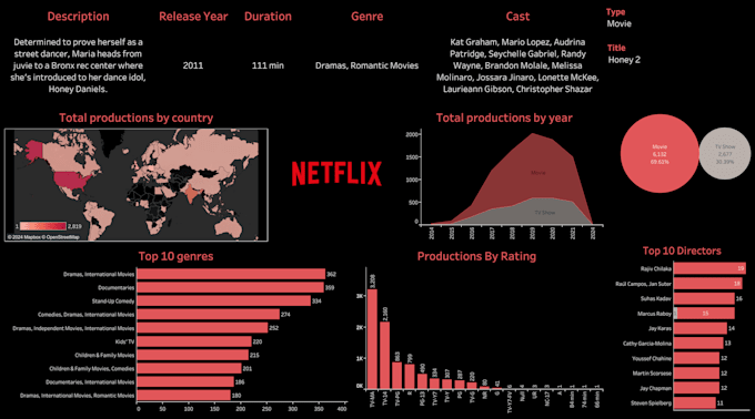 Clean and analyze data with sql, python or r by Karina_and | Fiverr