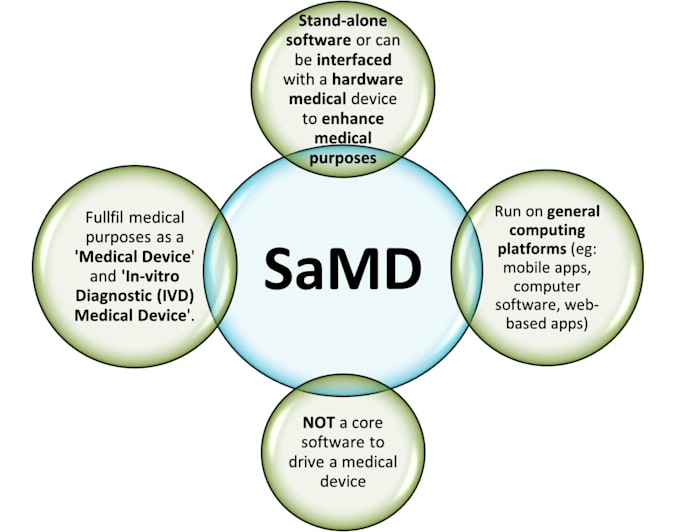 Provide best service regulatory, qms, qa for medical device by ...