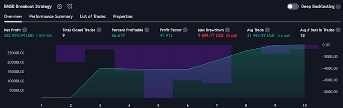 Maximize returns with ai trading strategies by Carlosmatossosa | Fiverr