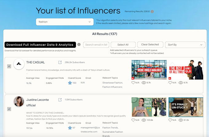 Find best twitter influencer list for your niche by Eezycollab | Fiverr