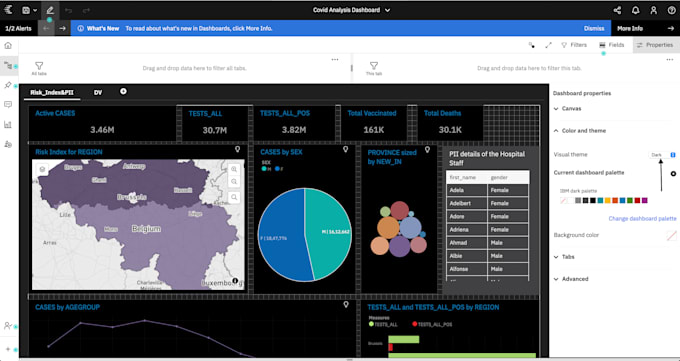 Create your reports and dashboards in power bi and ibm cognos by Derik424 | Fiverr