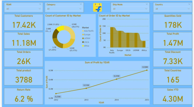 Transform raw data into actionable insights by Anoopsingh252 | Fiverr